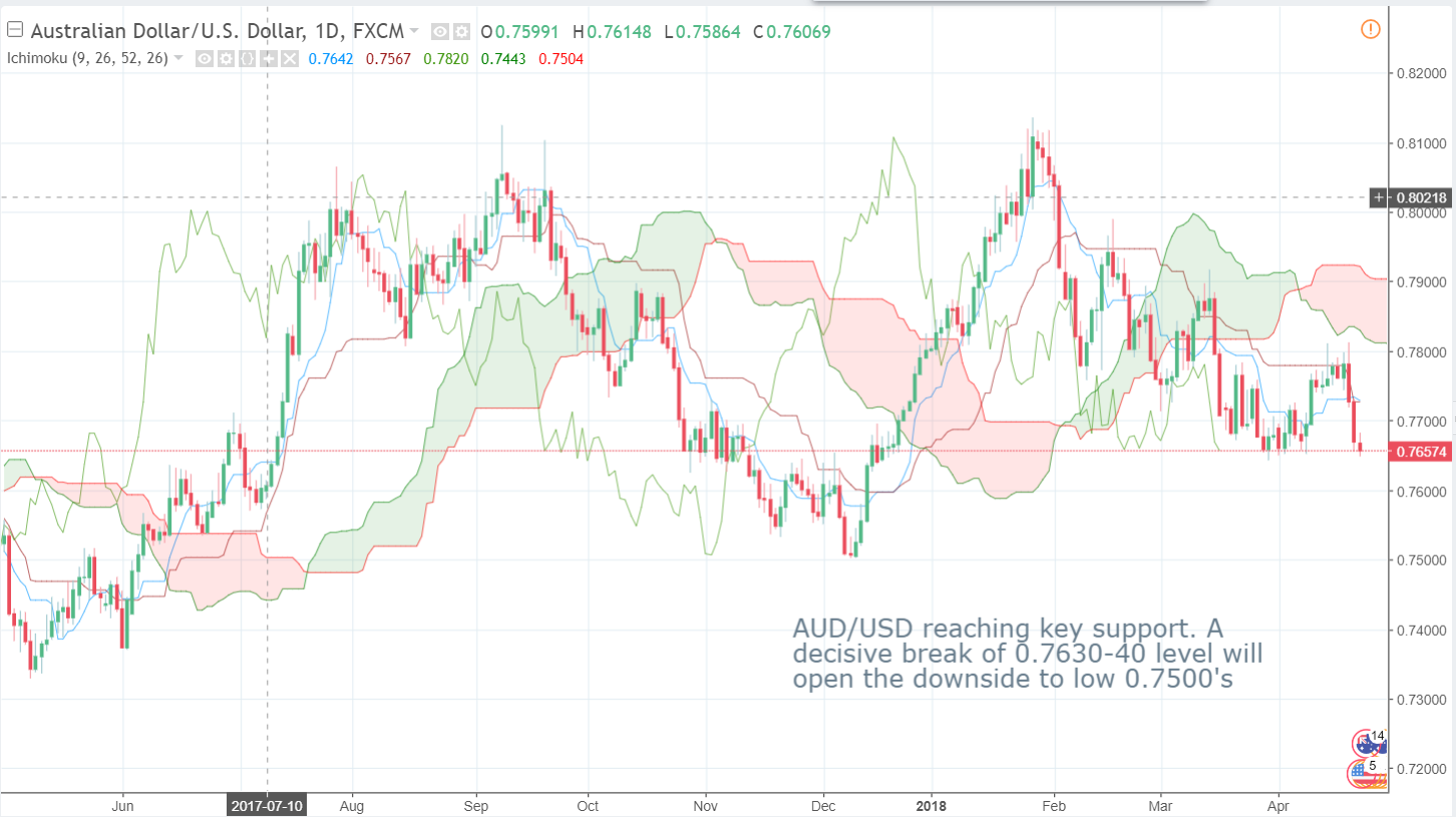 Charts of the Week (23 April 2018) | TrackRecord Trading