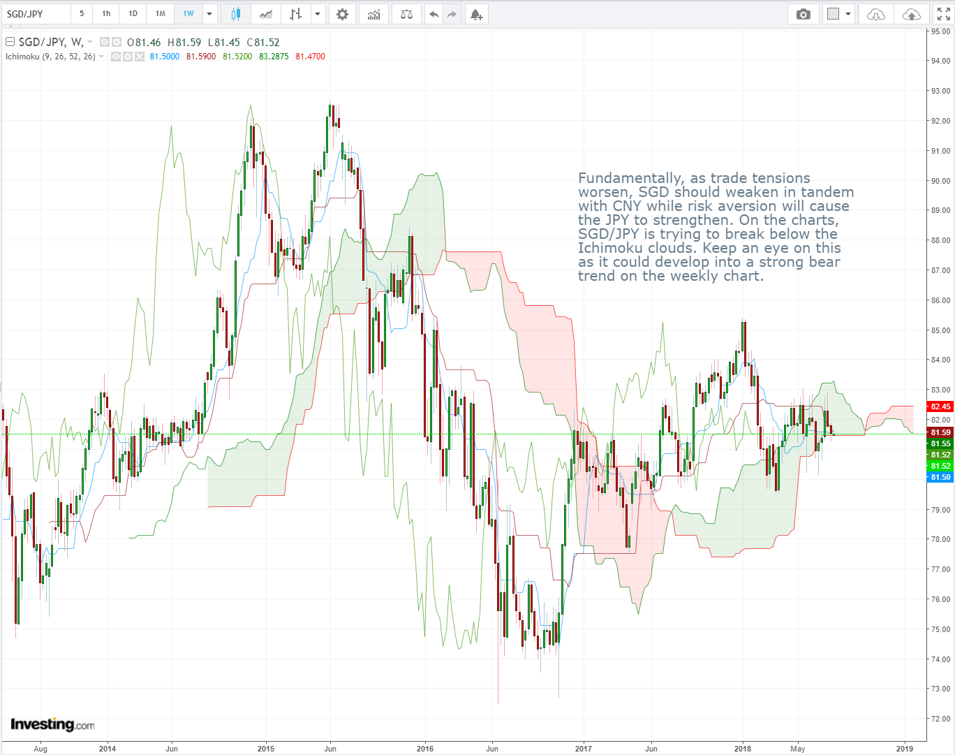 Charts of the Week (30 July 2018) | TrackRecord Trading