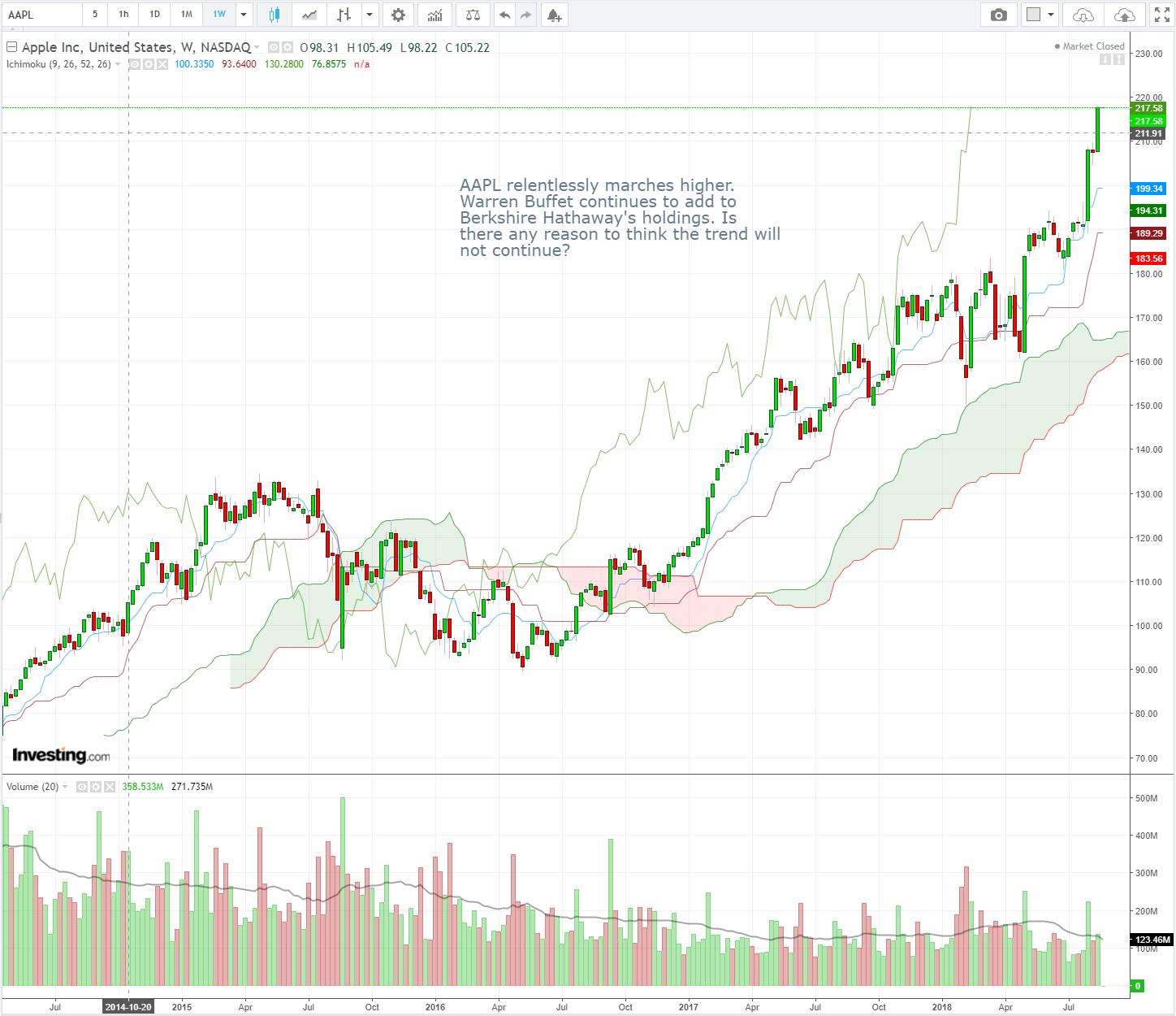 Charts of the Week (20 Aug 2018) | TrackRecord Trading