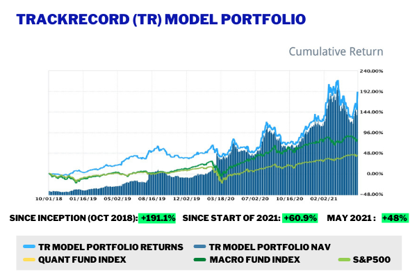 What We Offer | TrackRecord Trading