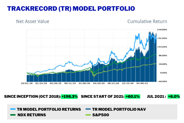 Membership | TrackRecord Trading